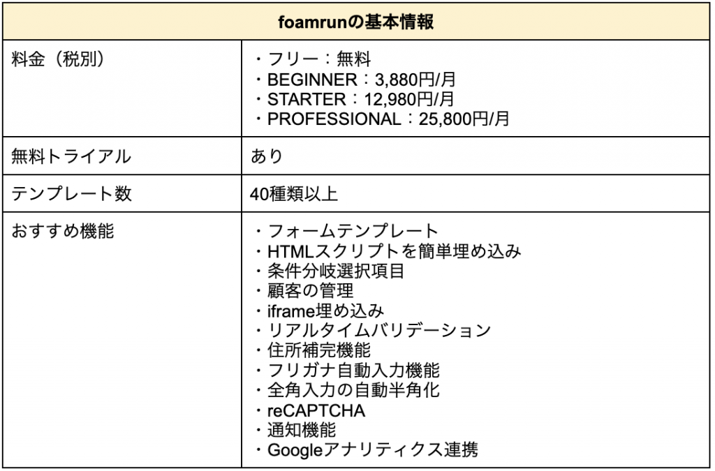 ウェブフォームの種類一覧！今更聞けない基本知識やおすすめツールも紹介 | formLab