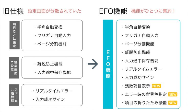 【新機能リリース】EFO機能が利用できるようになります | formLab