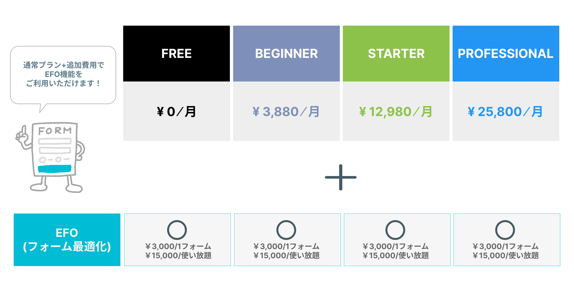 【正式版リリース】EFO（フォーム最適化）機能を有料オプションとしてリリースしました！ | formLab
