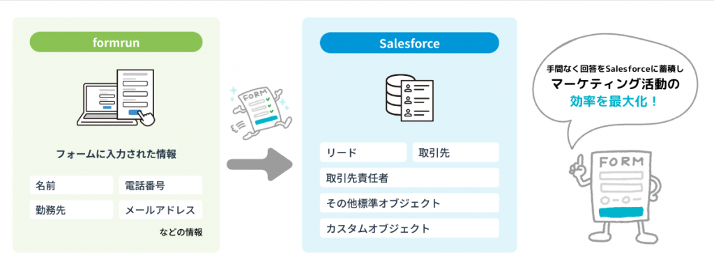 【新機能リリース】すべてのプランでご利用可能な新Salesforce連携がリリースされました? | formLab