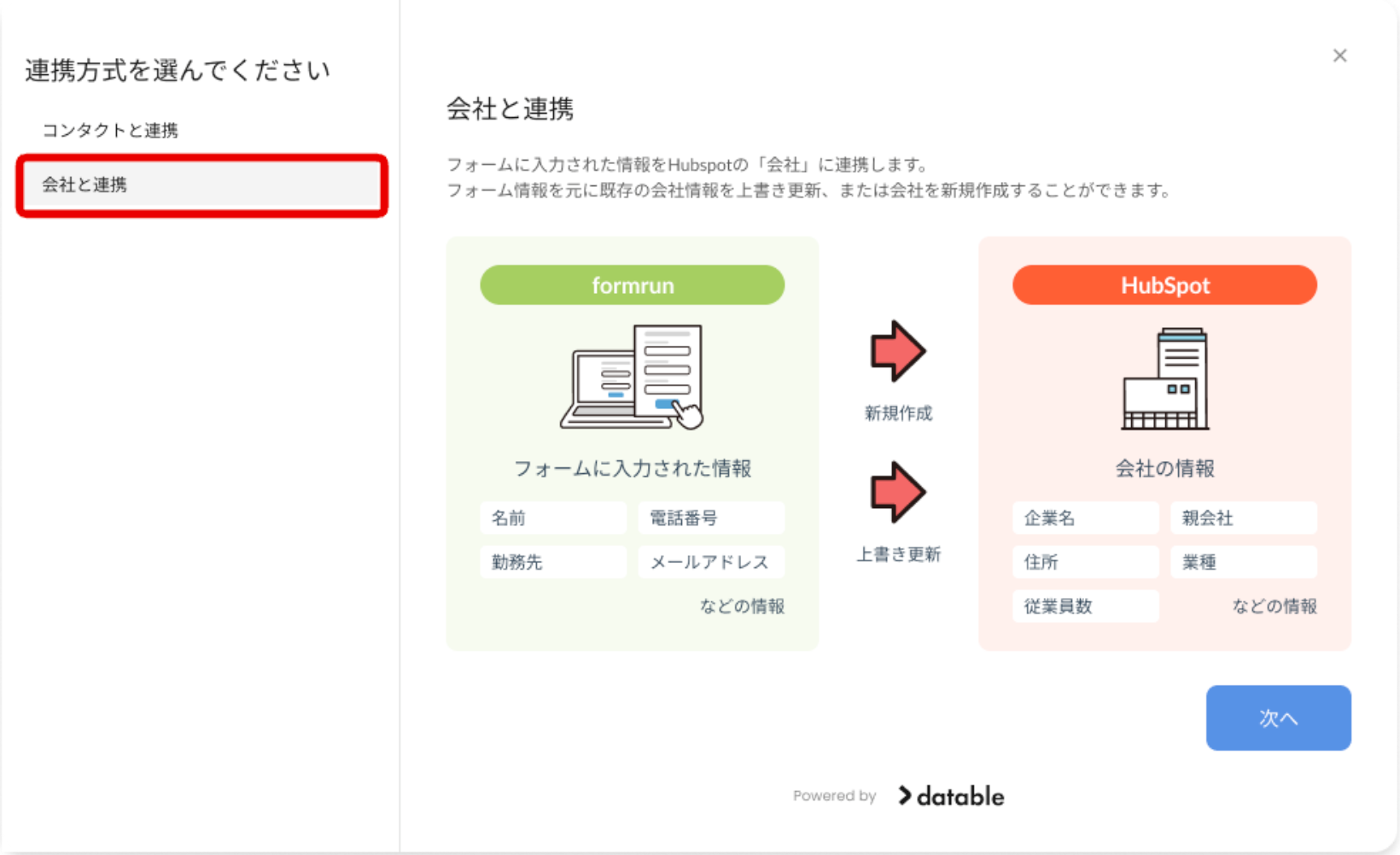 HubSpotと連携できるアプリとは？メリットや導入方法 | formLab