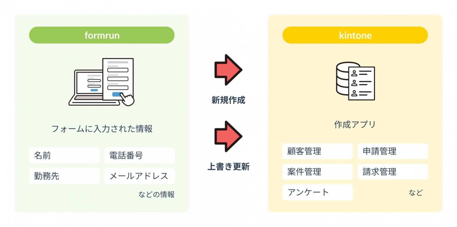 kintoneを活用したアンケートの成功事例！無料で使えるプラグインやツールも紹介 | formLab